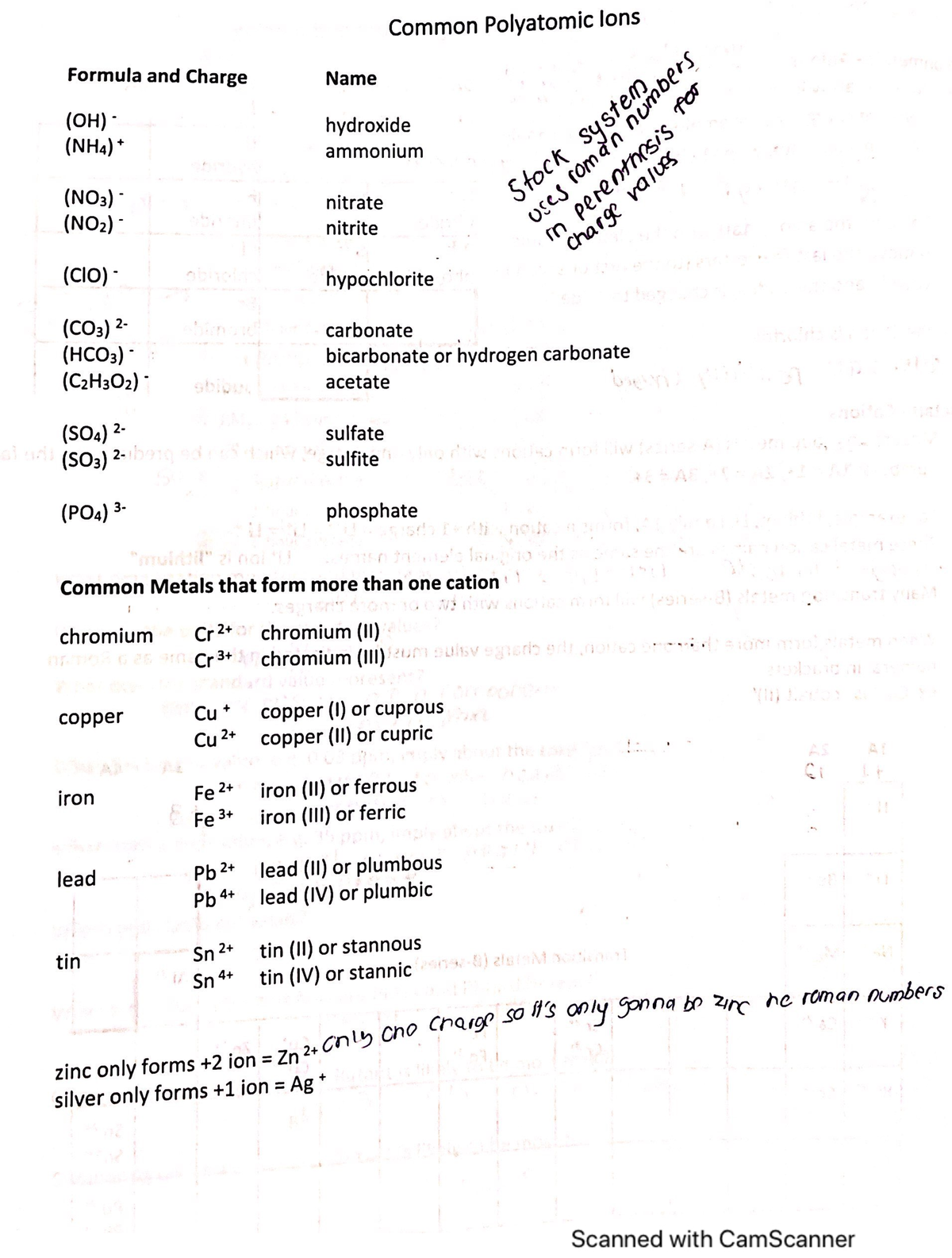 Common polyatomic ions - CHEM 9 - Studocu