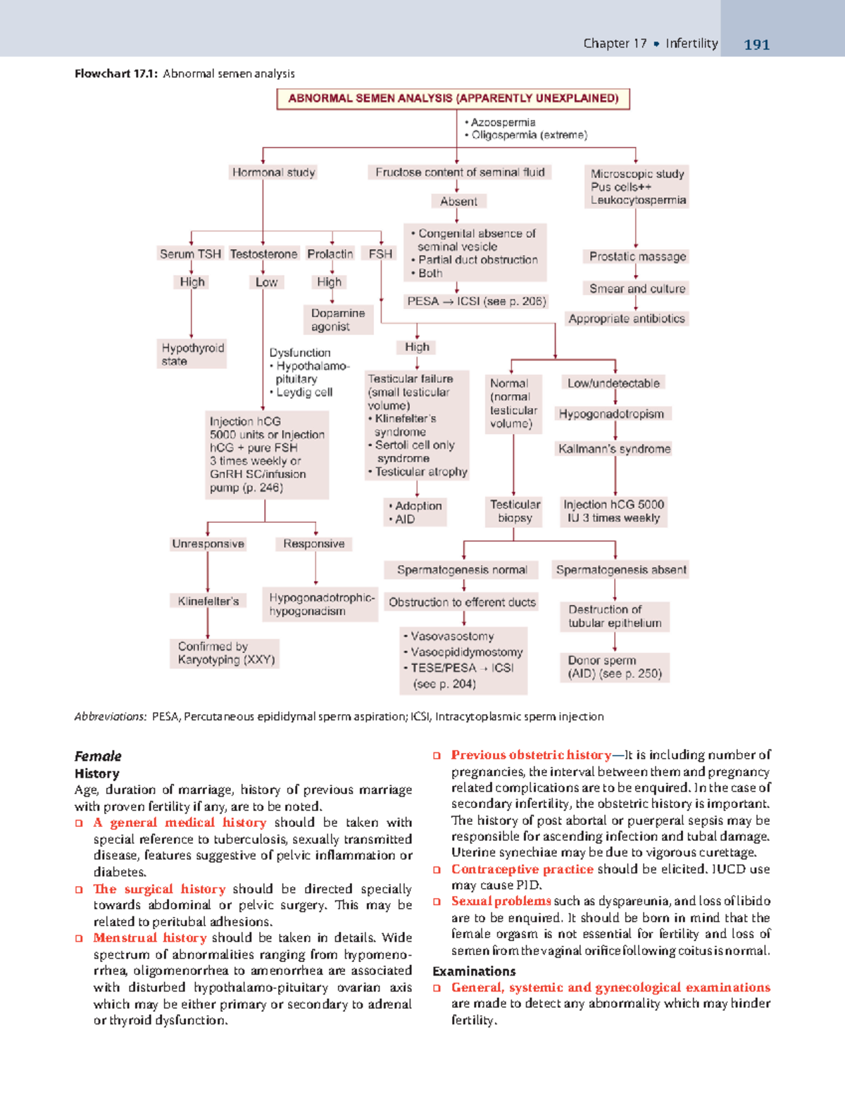 4. Dutta'ss Textbook of Gynecology - 7th-15Lecture Notes - Chapter 17 ...