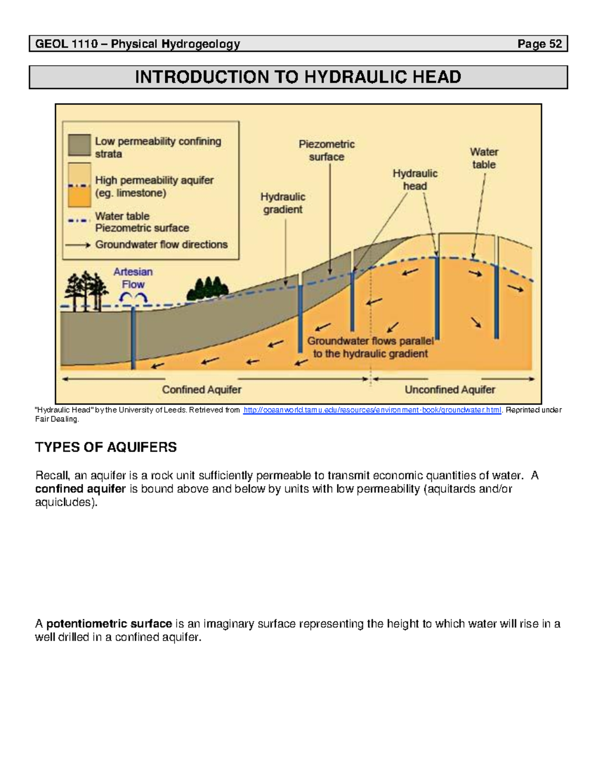 Hydraulic Head - GEOL1110 Practice for Summative Assessment 2 ...