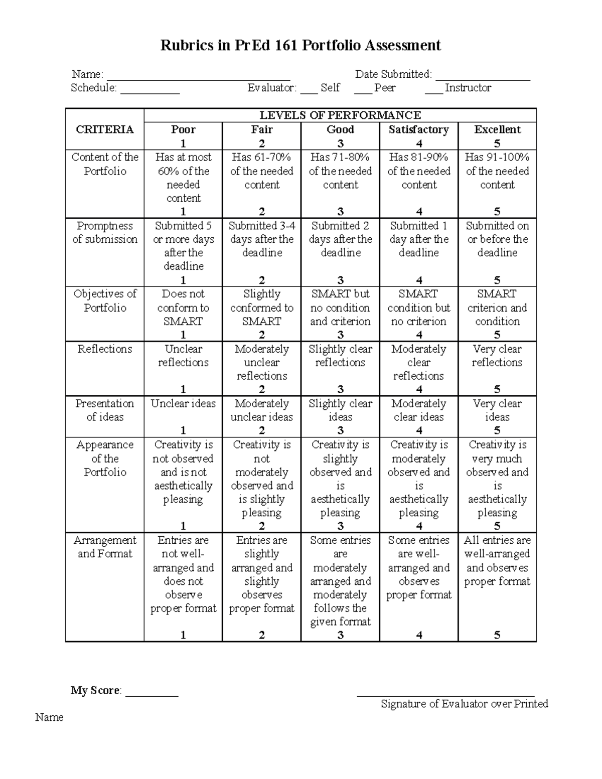 Rubrics in Pr Ed 161 Portfolio Assessment - Studocu