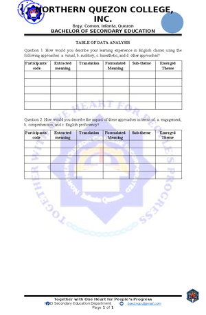 Curriculum Map Grade 7 Matatag Curriculum - Quarter Wee k Unit Topic ...