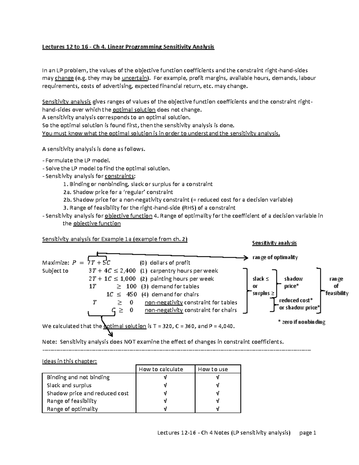 Lecs 12 - 17 LP Sensitivity Analysis - Lectures 12 to 16 - Ch 4. Linear Programming Sensitivity ...
