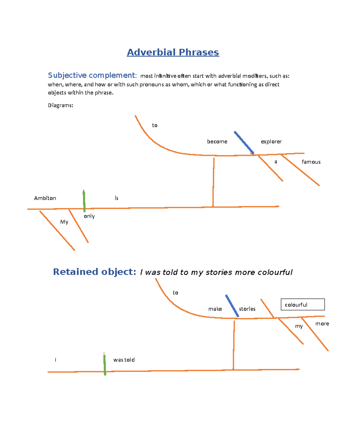 Adverbial Phrases - Adverbial Phrases Subjective complement: most ...