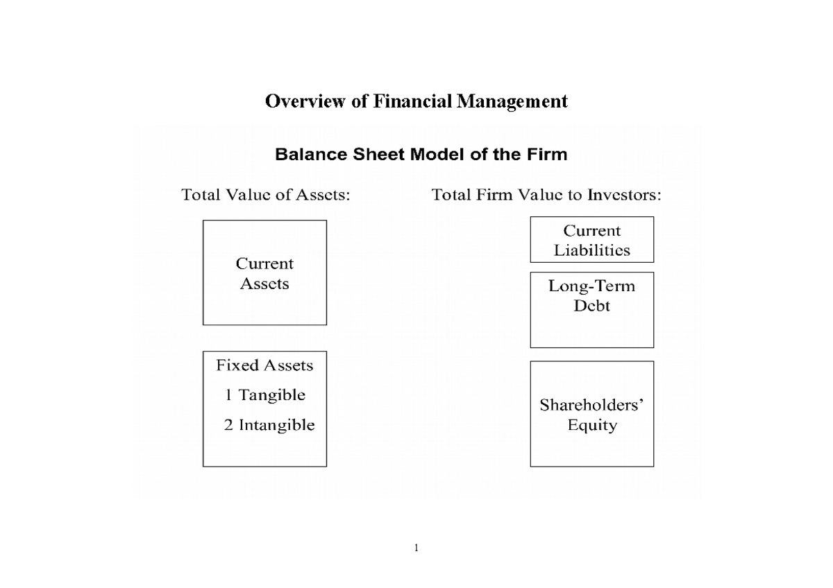 TRans Part A(Introduction) - Overview of Financial Management Balance ...