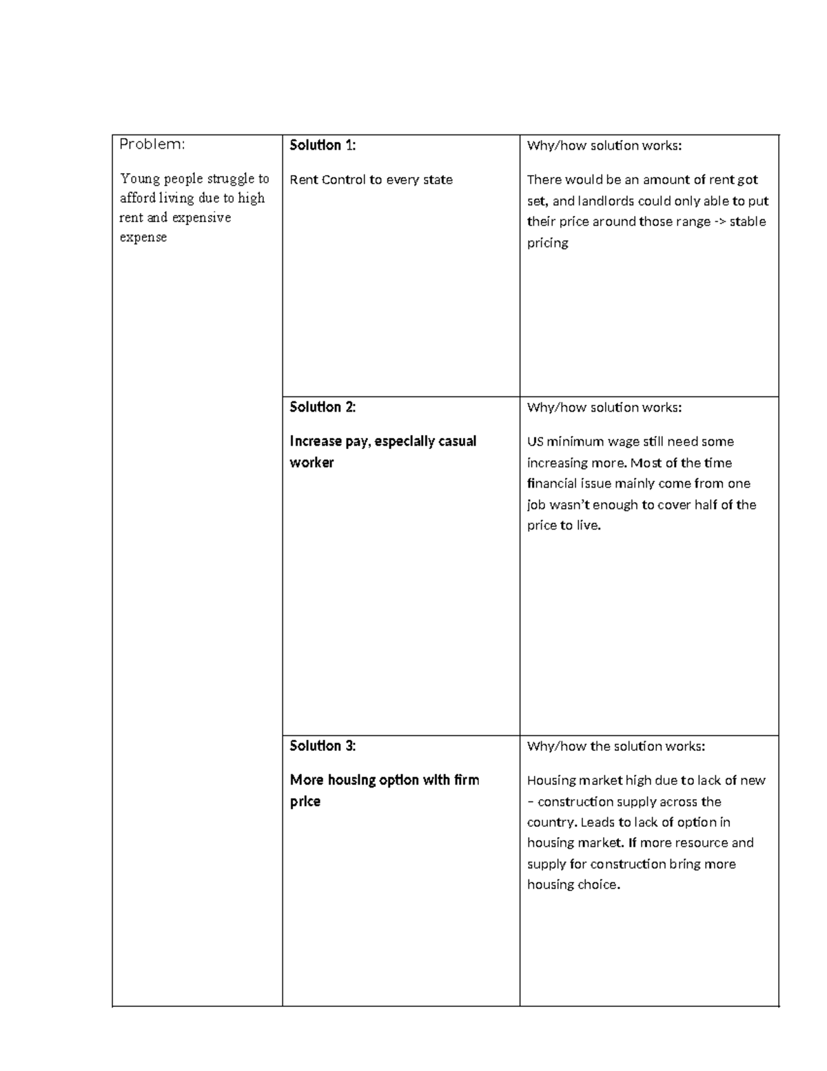 Problem solution table activity for today - Problem: Young people ...