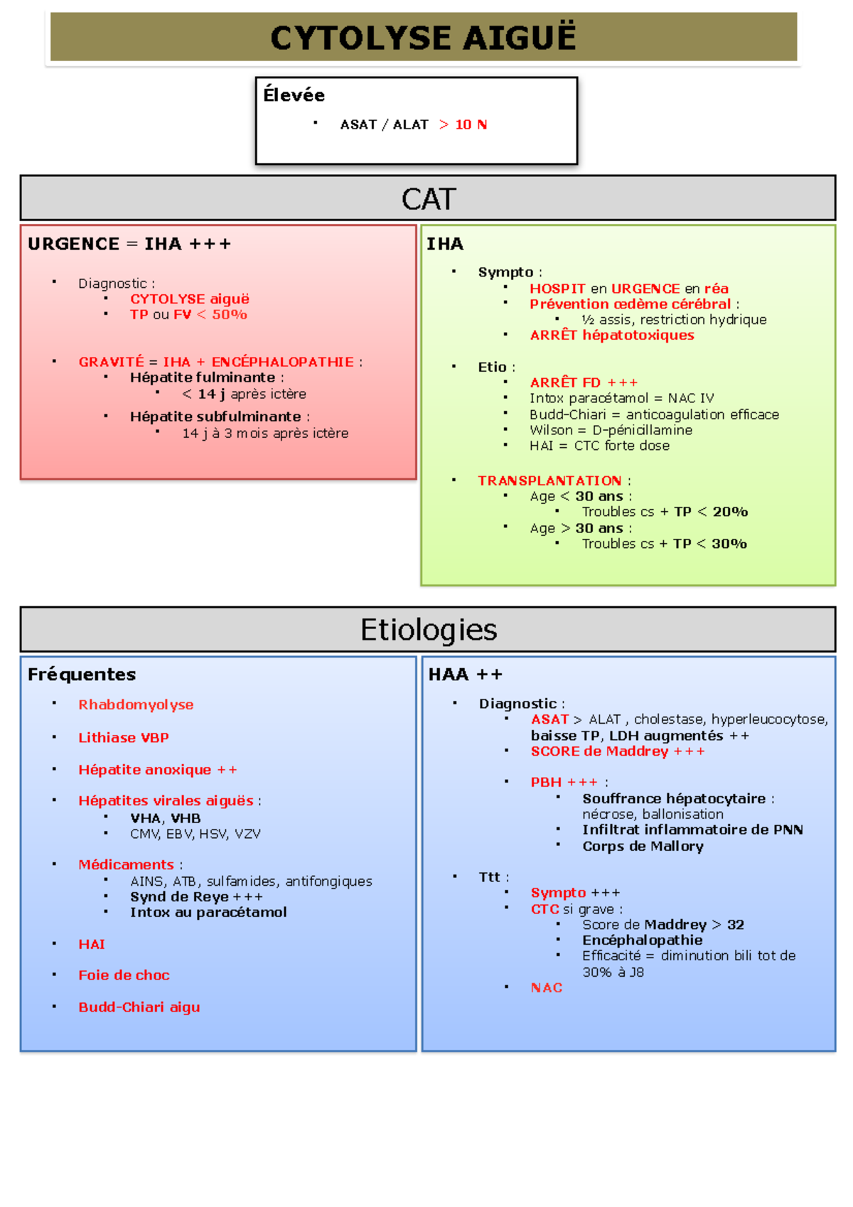 ECN En Fiche HGE - merci - CYTOLYSE AIGUË CAT URGENCE = IHA ...