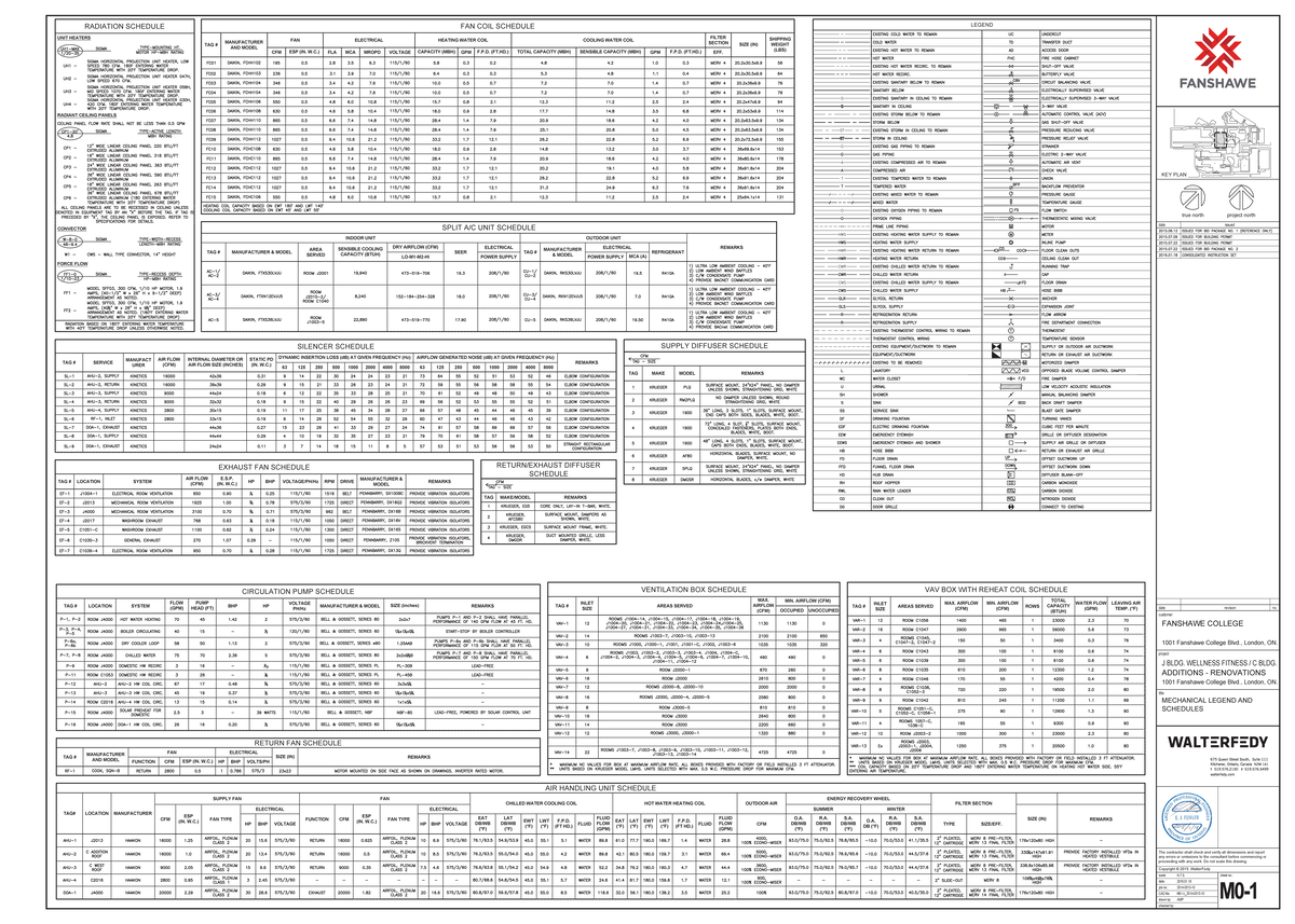 Plumbing Drawing - RADIATION SCHEDULE UNIT HEATERS RADIANT CEILING ...