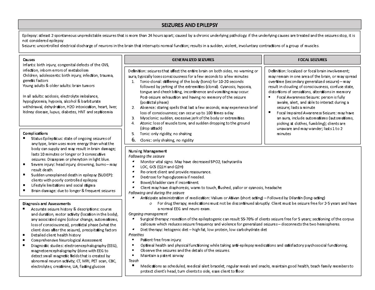 Seizures and Epilepsy: Causes Complications Diagnosis and Management ...