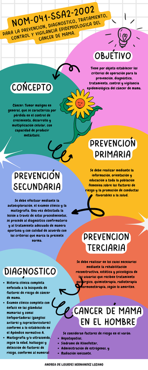 Casos y controles, ejemplo - Estudio de casos y controles Candarave ...