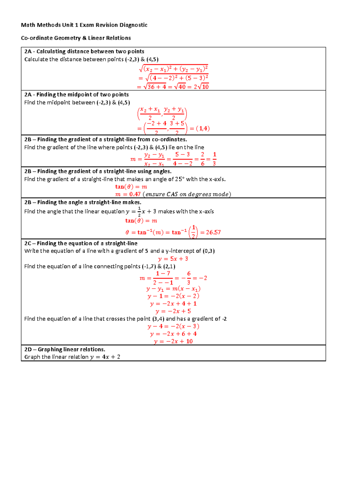 Math Methods Unit 1 Exam Revision Diagnostic Solution 2022 - Math Methods Unit 1 Exam Revision ...