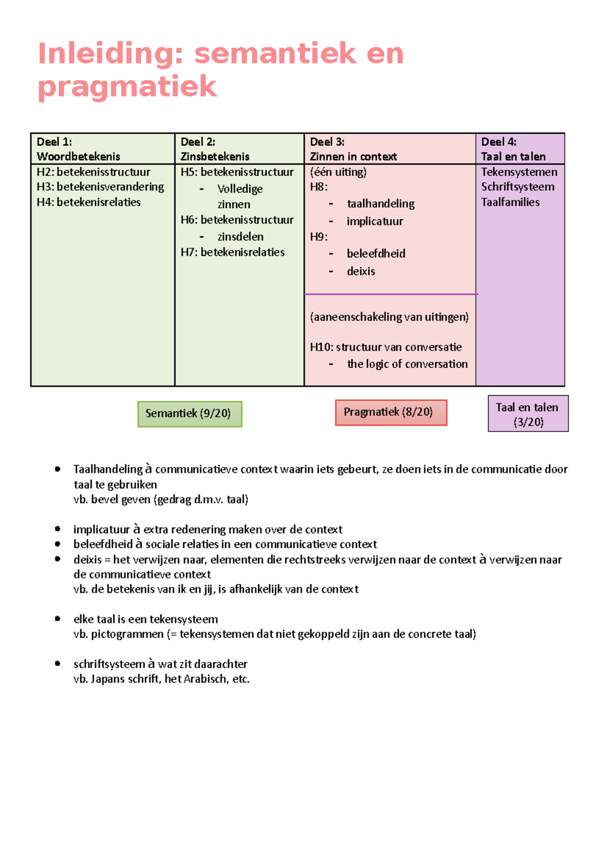 Svt semantiek en pragmatiek - Inleiding: semantiek en pragmatiek Deel 1 ...