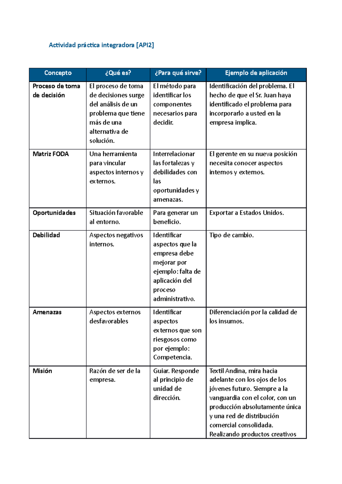 Actividad 4 M2 modelo - Actividad práctica integradora [API2] Concepto ¿Qué es? ¿Para qué sirve ...