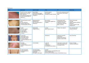 Aantekeningen dermatologie coschap - Aantekeningen onthouden ...