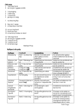 Opstel Soorte en Voorbeelde - BESKRYWENDE OPSTEL GRAAD 12 DAARDIE ...