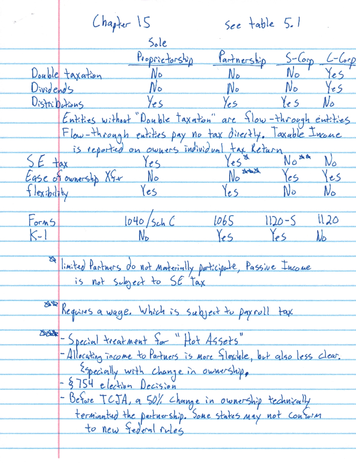EX4 - Chapter 15 Notes - school materials - ECON 315 - Studocu