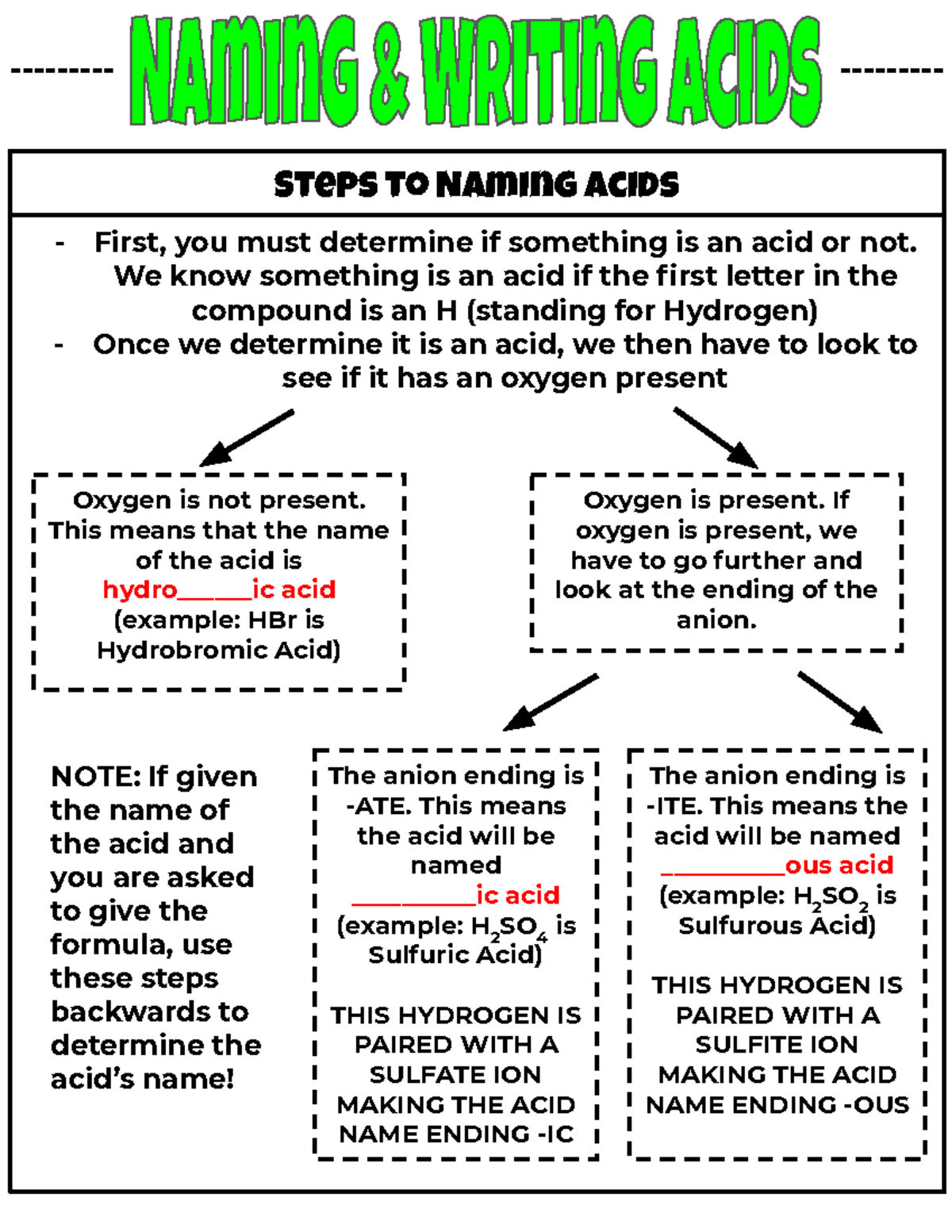 Naming and writing acids - Steps to Naming Acids - First, you must ...