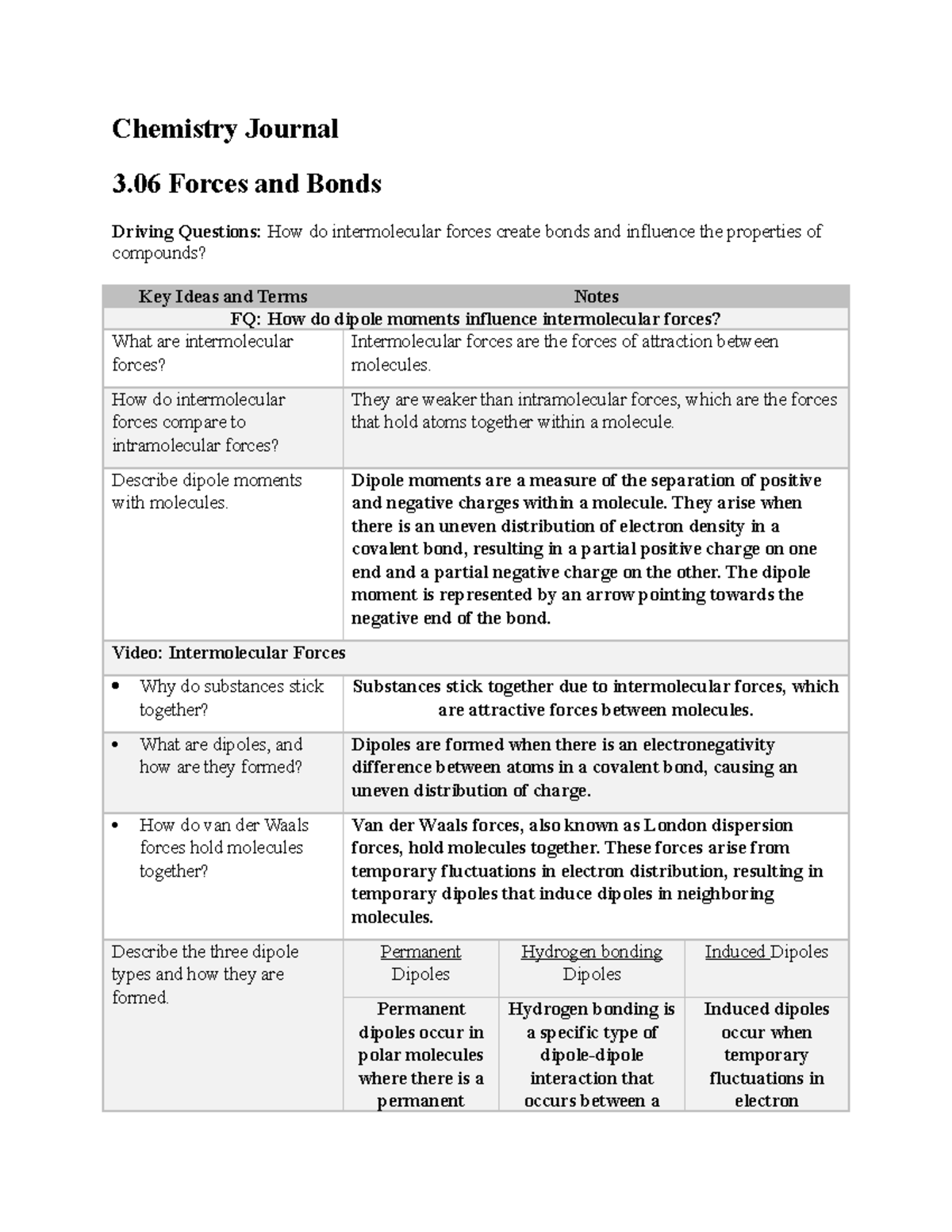3.06 journal - Chemistry Journal 3 Forces and Bonds Driving Questions ...