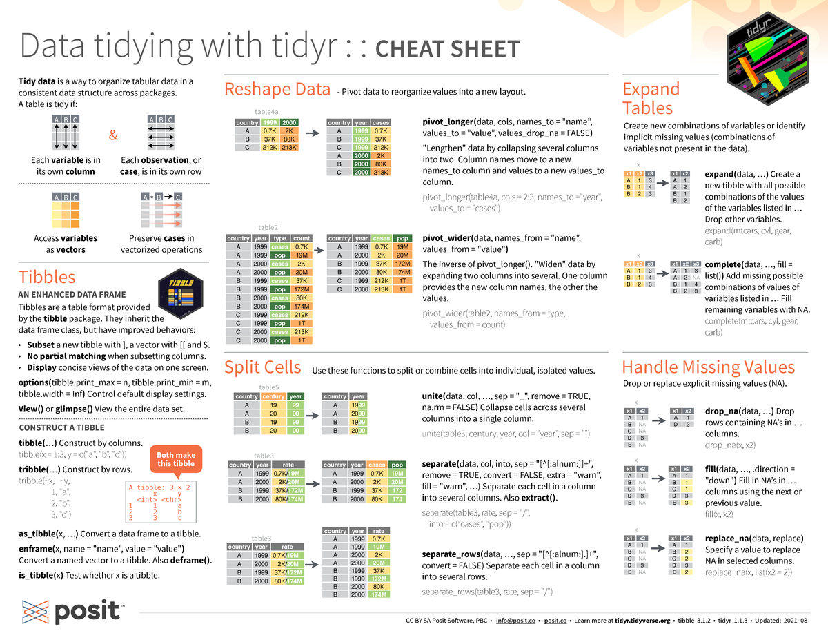 Tidyr cheat sheet - ####### CC BY SA Posit Software, PBC • info@posit ...