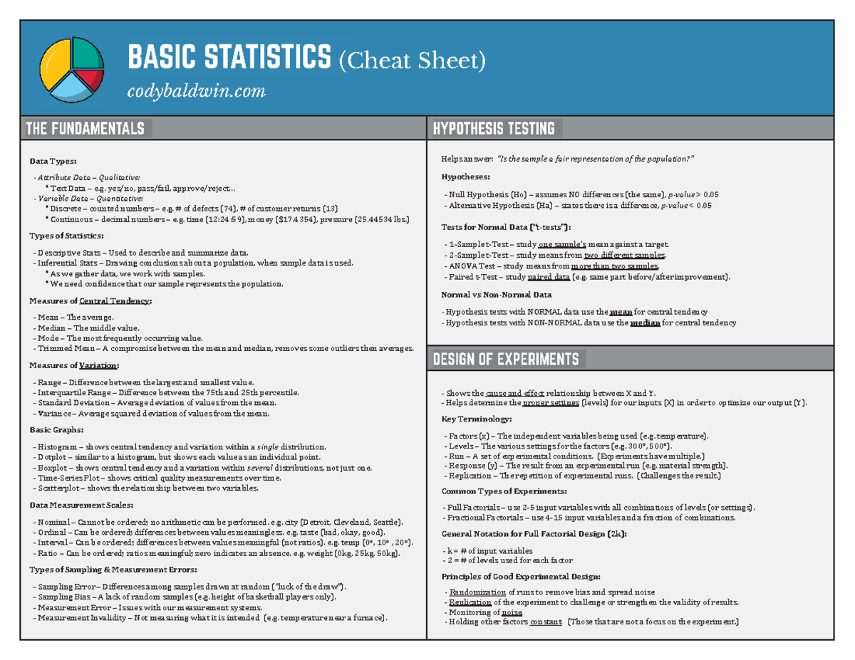 Cheat sheets - (Cheat Sheet) codybaldwin Ǧ Ǥ - Studocu