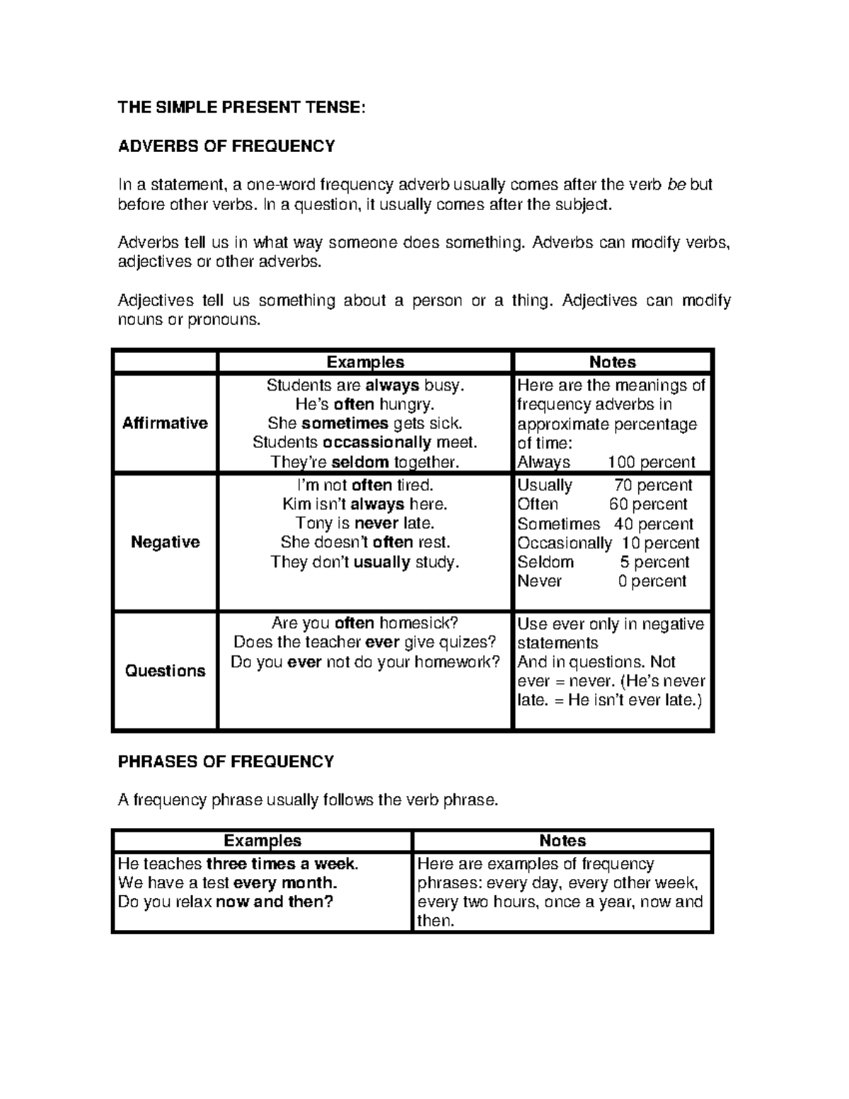 Adverbs of frequency - THE SIMPLE PRESENT TENSE: ADVERBS OF FREQUENCY ...