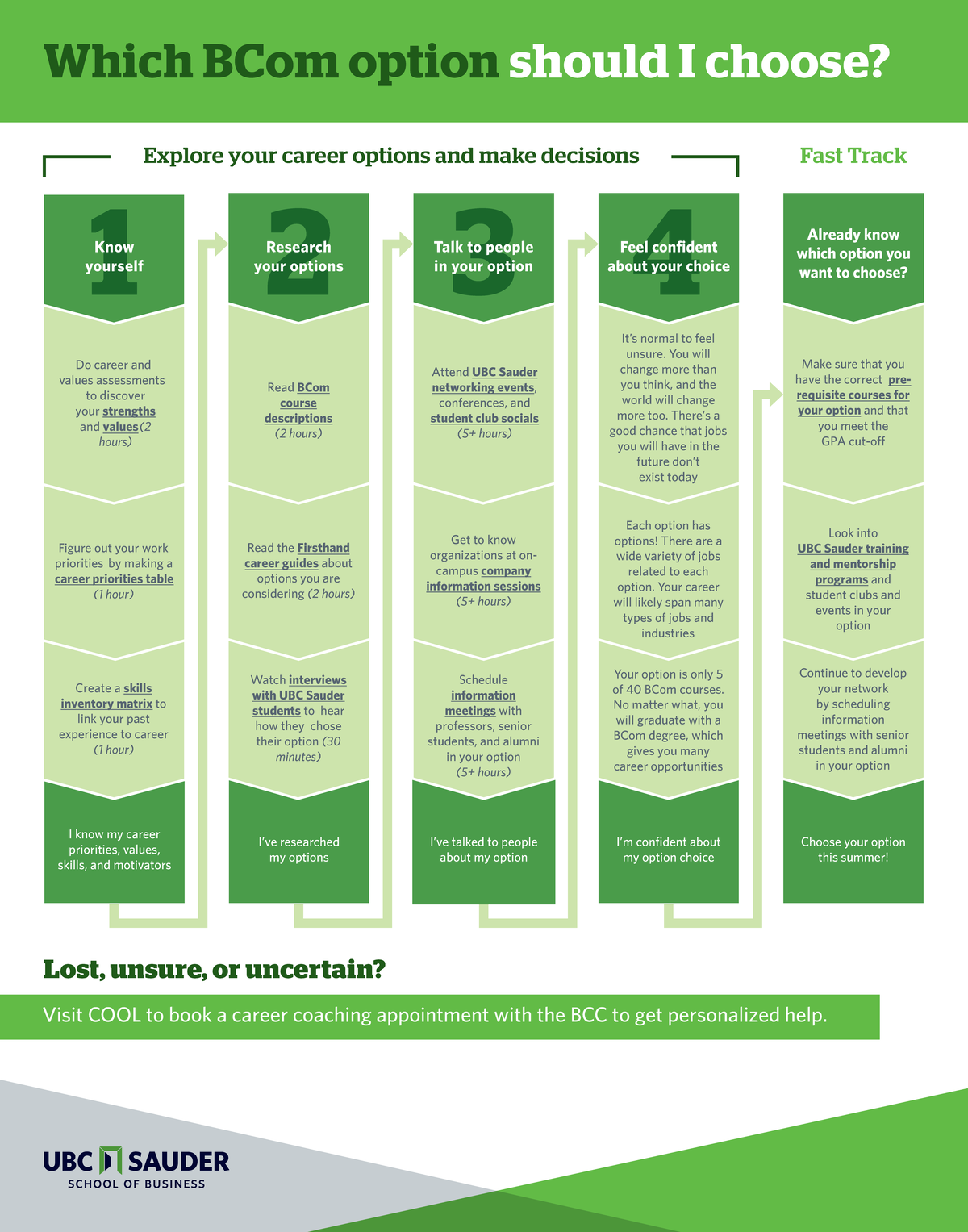 Bcc career options flowchart webfinal 2 - I know my career priorities ...
