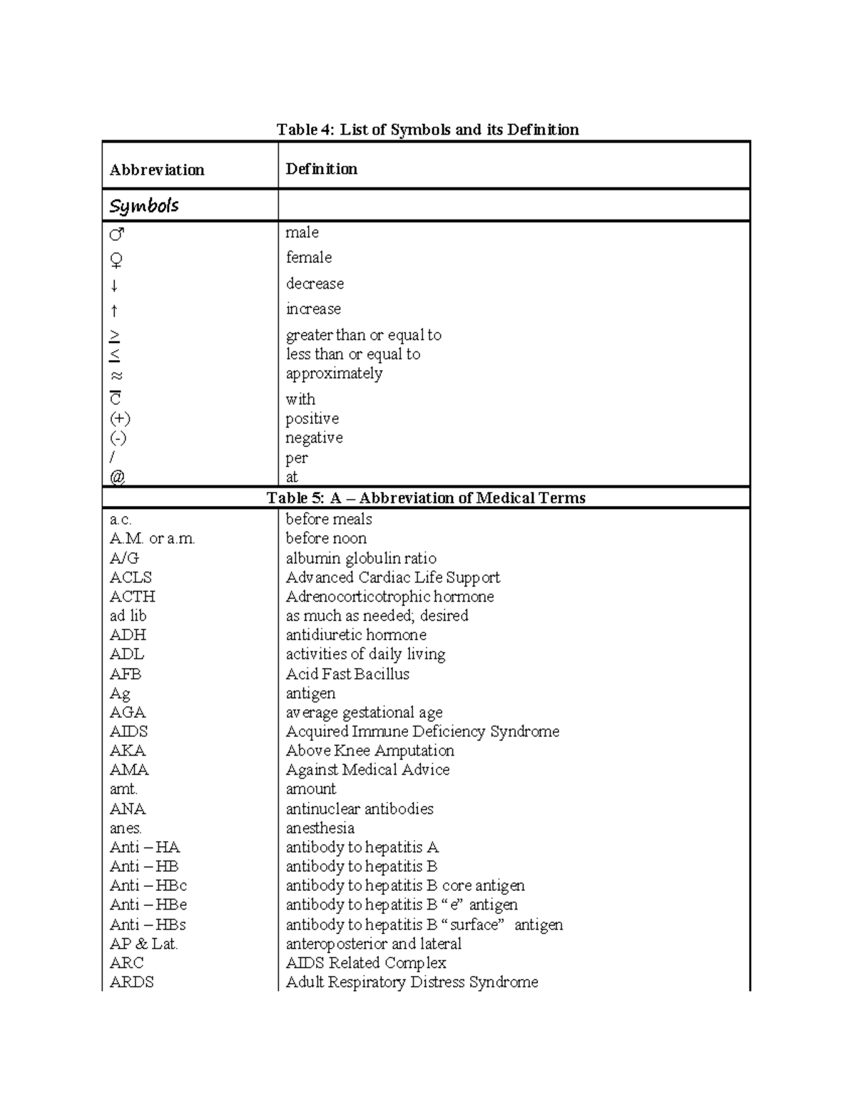 Abbreviations - Abbrev f RLE - Table 4: List of Symbols and its ...