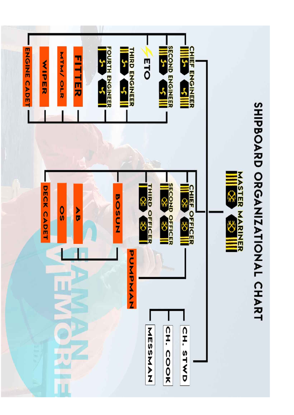 Shipboard Organizational Chart - SHIPBOARD ORGANIZATIONAL CHART MASTER ...