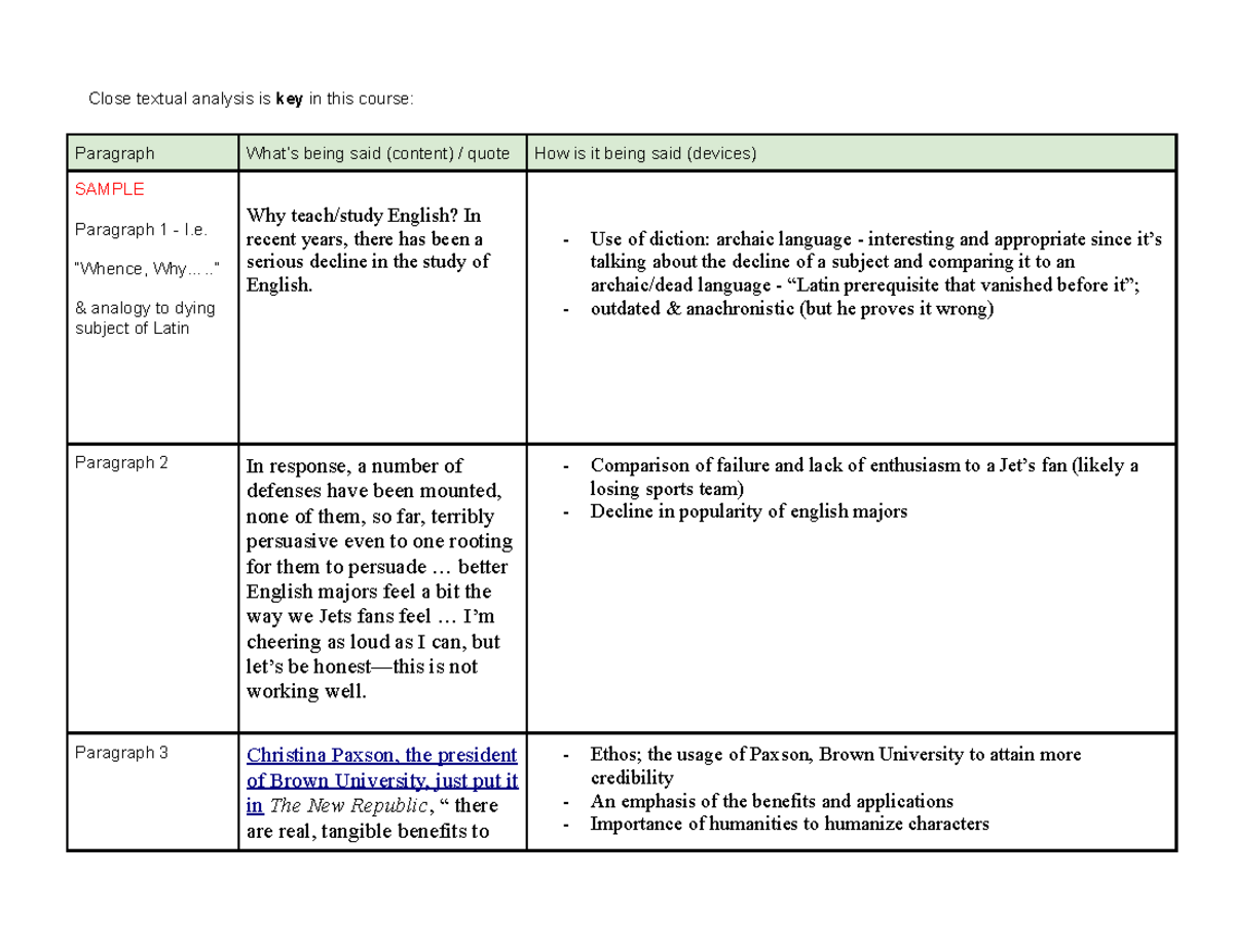 Copy of Why Teach English What and how - Blank - Close textual analysis ...