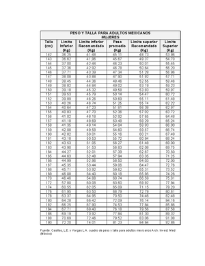 58. Tablas peso,talla y edad población mexicana - VALORES PROMEDIO DE ...