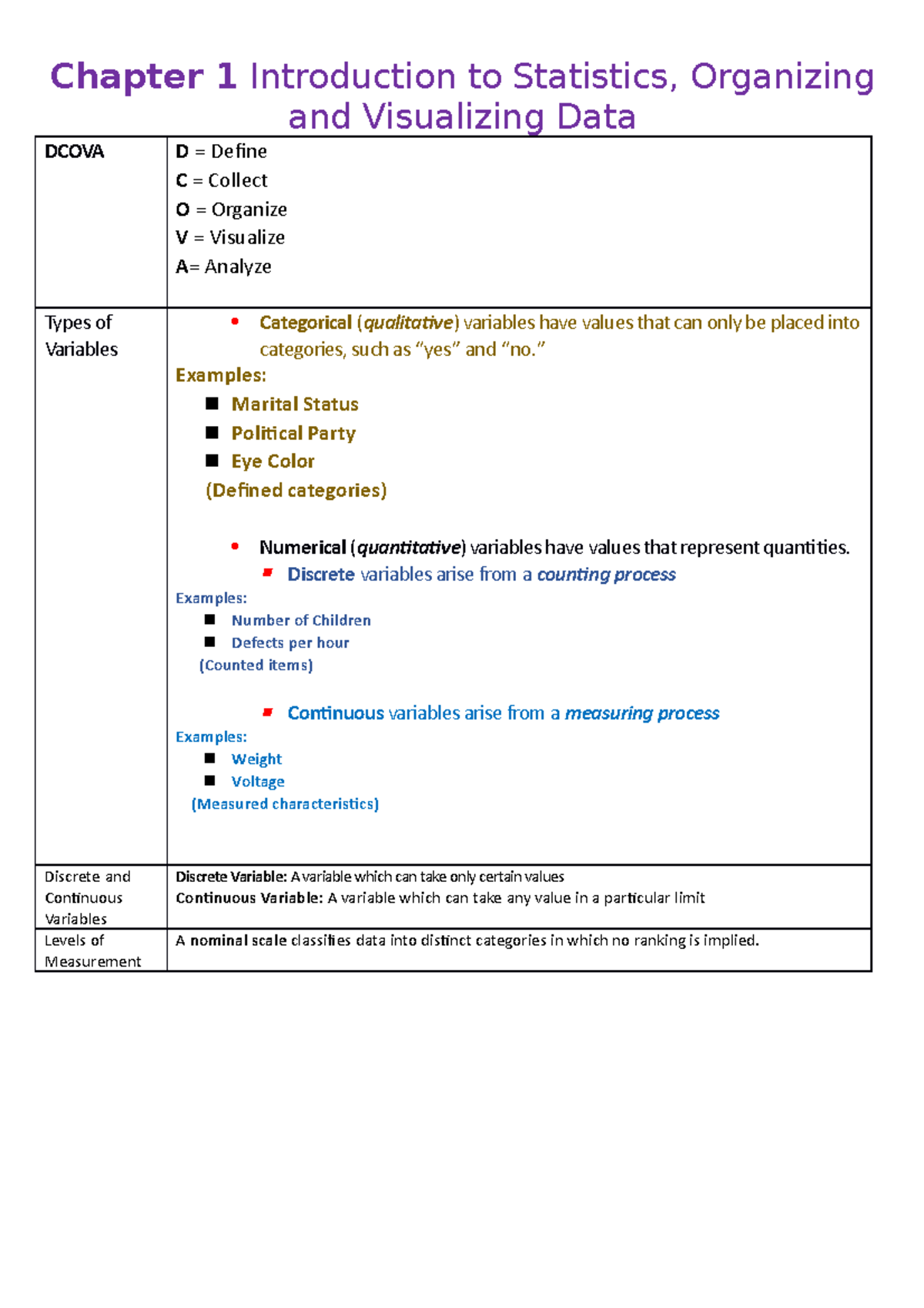 Mid-term note - my mid term note - Chapter 1 Introduction to Statistics ...