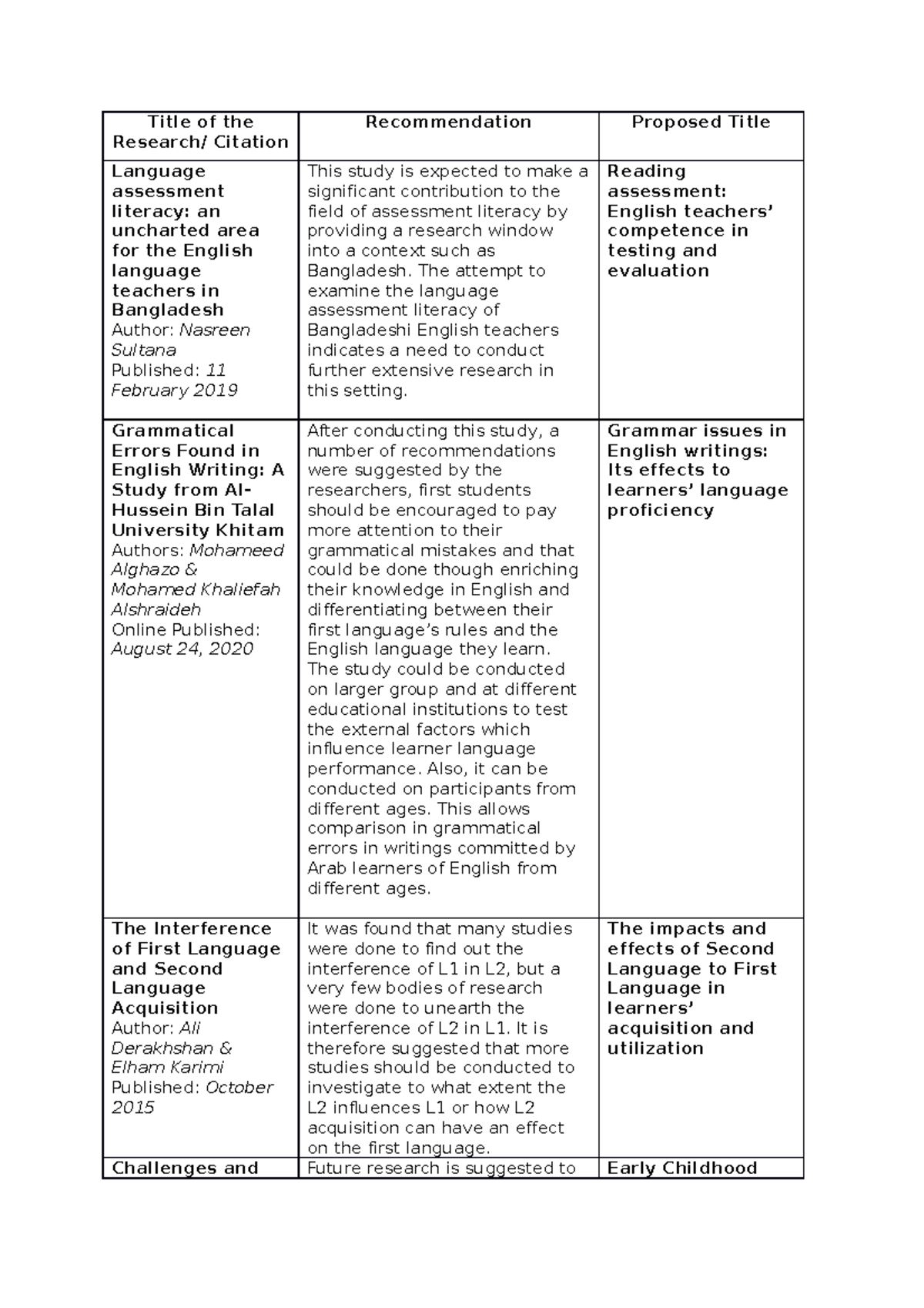 Title Research Writing (Samples) - Title of the Research/ Citation ...
