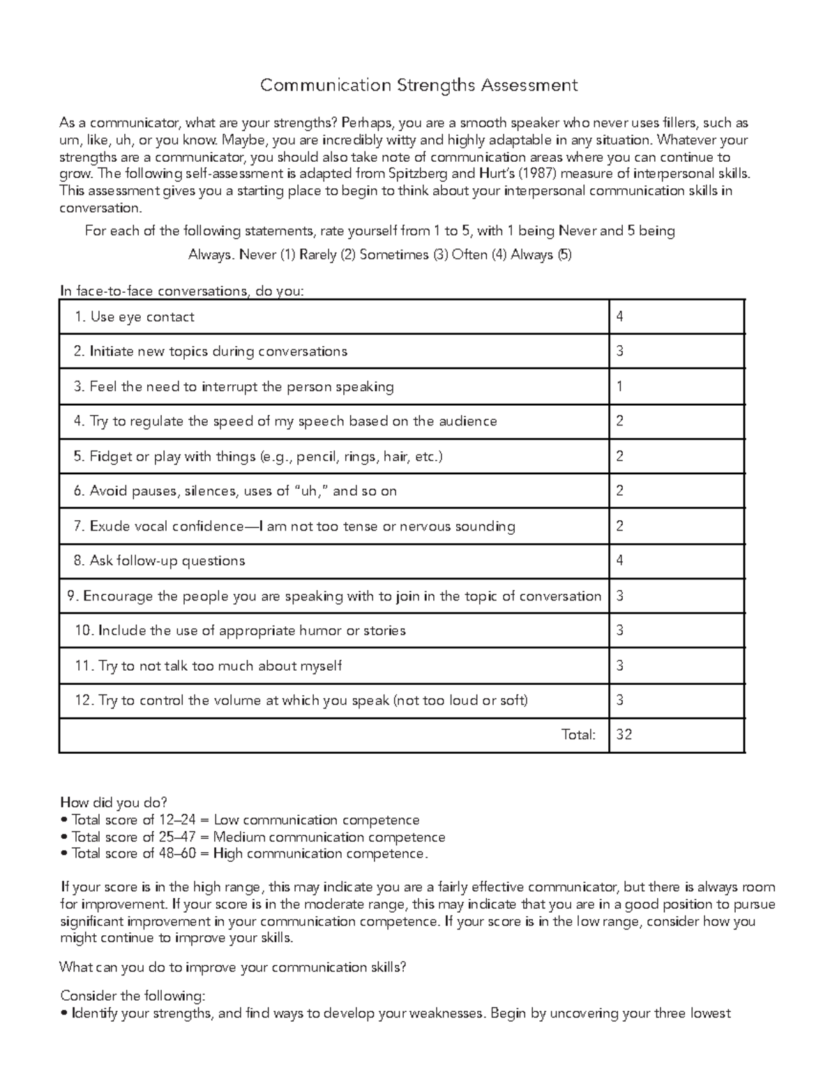 COM102 Strengths - Communication Strengths Assessment As a communicator ...