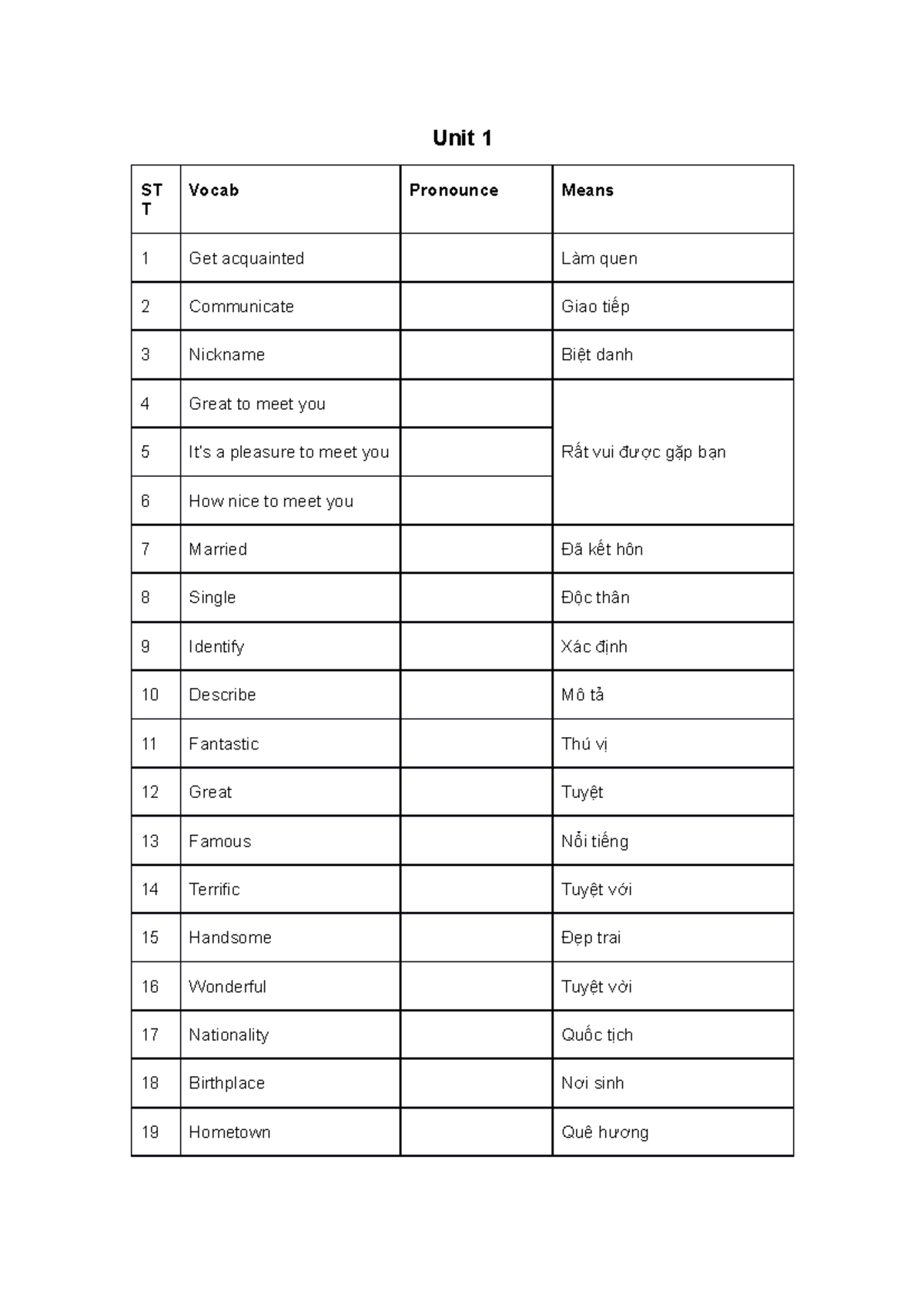 Vocab FE - ENT103 - Unit 1 STT Vocab Pronounce Means 1 Get acquainted Làm quen 2 Communicate ...