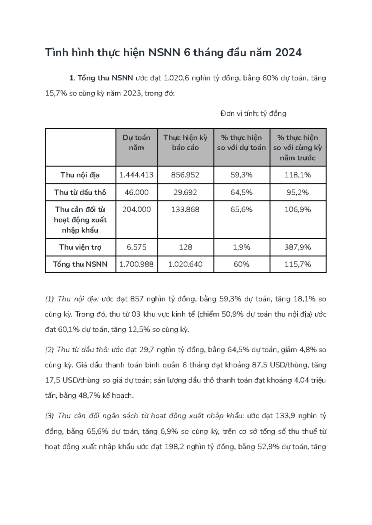 Tài chính công-1 - Hdjsj - Tình hình thực hiện NSNN 6 tháng đầu năm 2024 Tổng thu NSNN ước đạt 1 ...