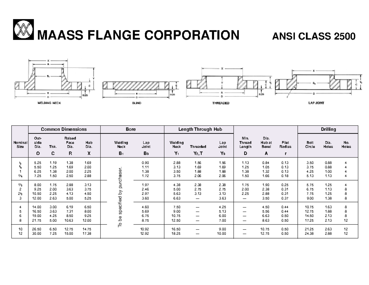 ANSI 2500 Tech Data - HOJA TECNICA PARA DISEÑO DE TUBERIAS DE CLASE ...