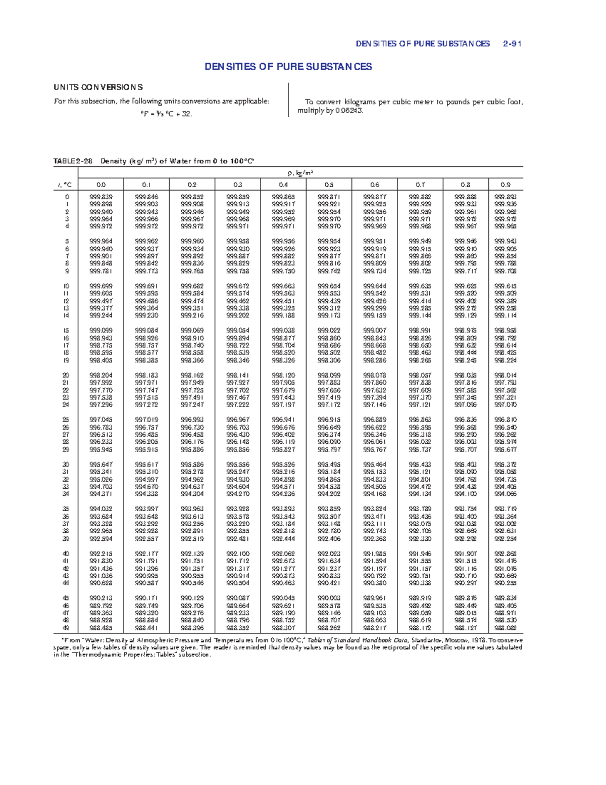 Densidad AGUA 013231 - UNITS CONVERSIONS For this subsection, the ...