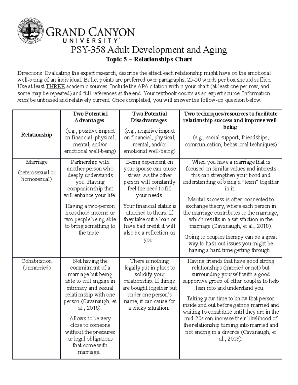 Relationship Chart Assignment - PSY-358 Adult Development and Aging ...