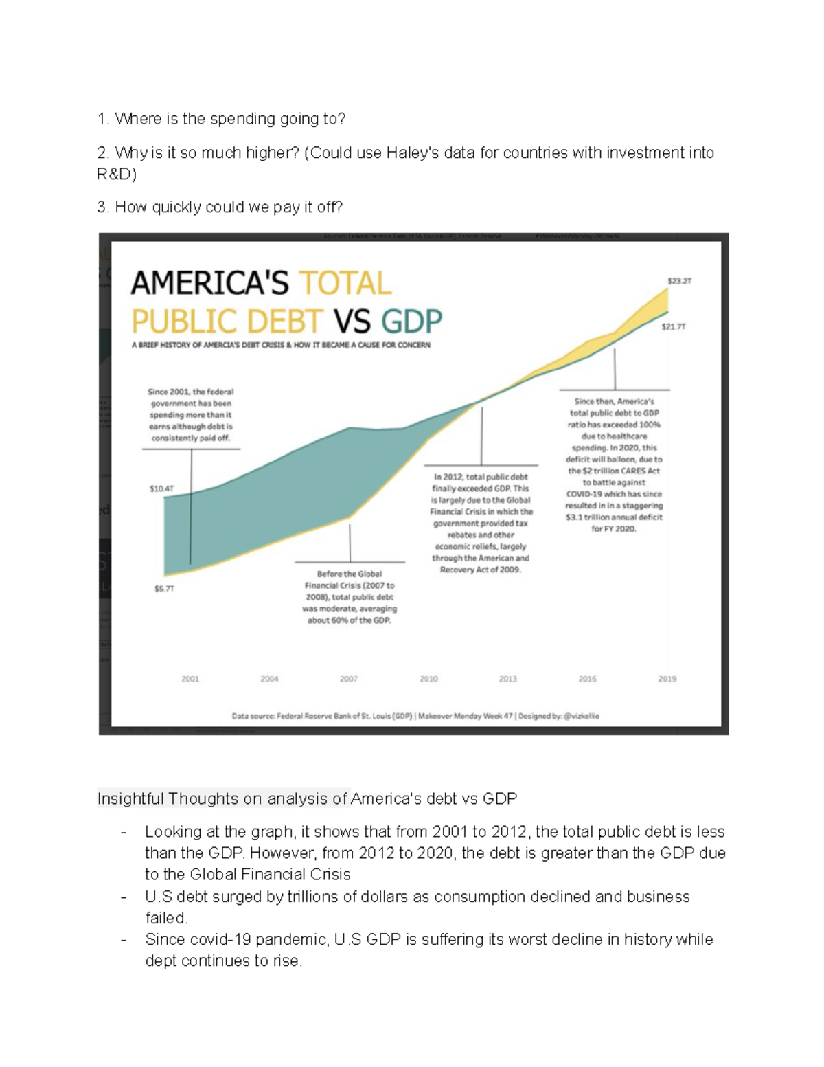 America's Debt vs GDP - America's Debt vs GDP - Where is the spending ...