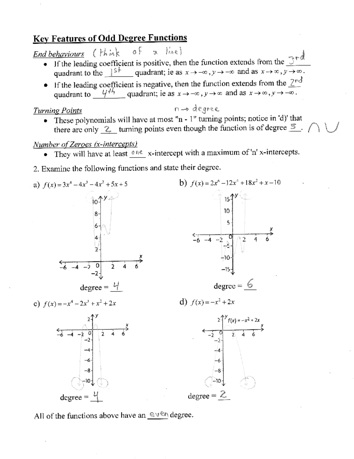 Mhf4u characteristicsofpolynomialfunctions soln 2-2 - Math 102.3 - Studocu