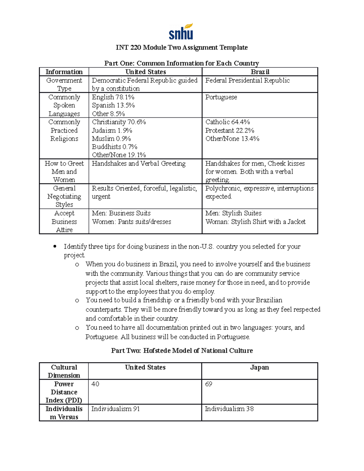 Ferland Module Two Assignment Int 220 Module Two Assignment Template