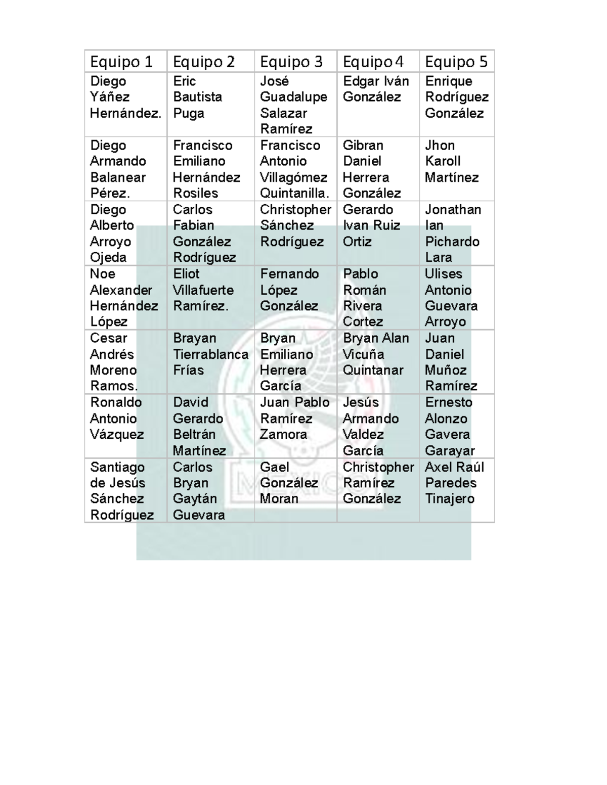 Equipos de Futbol - Tareas que te salvaran el semestre - Equipo 1 ...