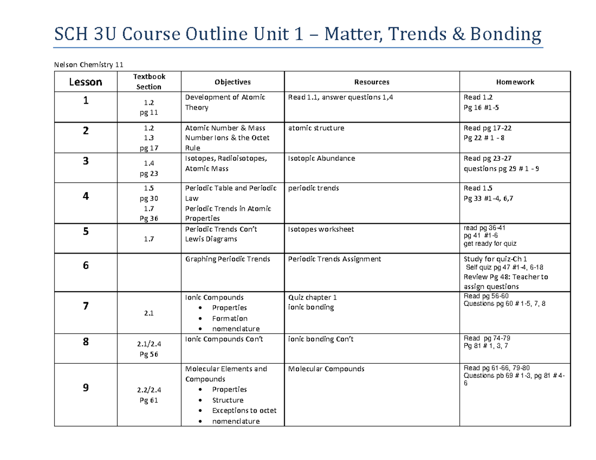 Unit 1 course outline - idk fam - SCH 3U Course Outline Unit 1 – Matter ...