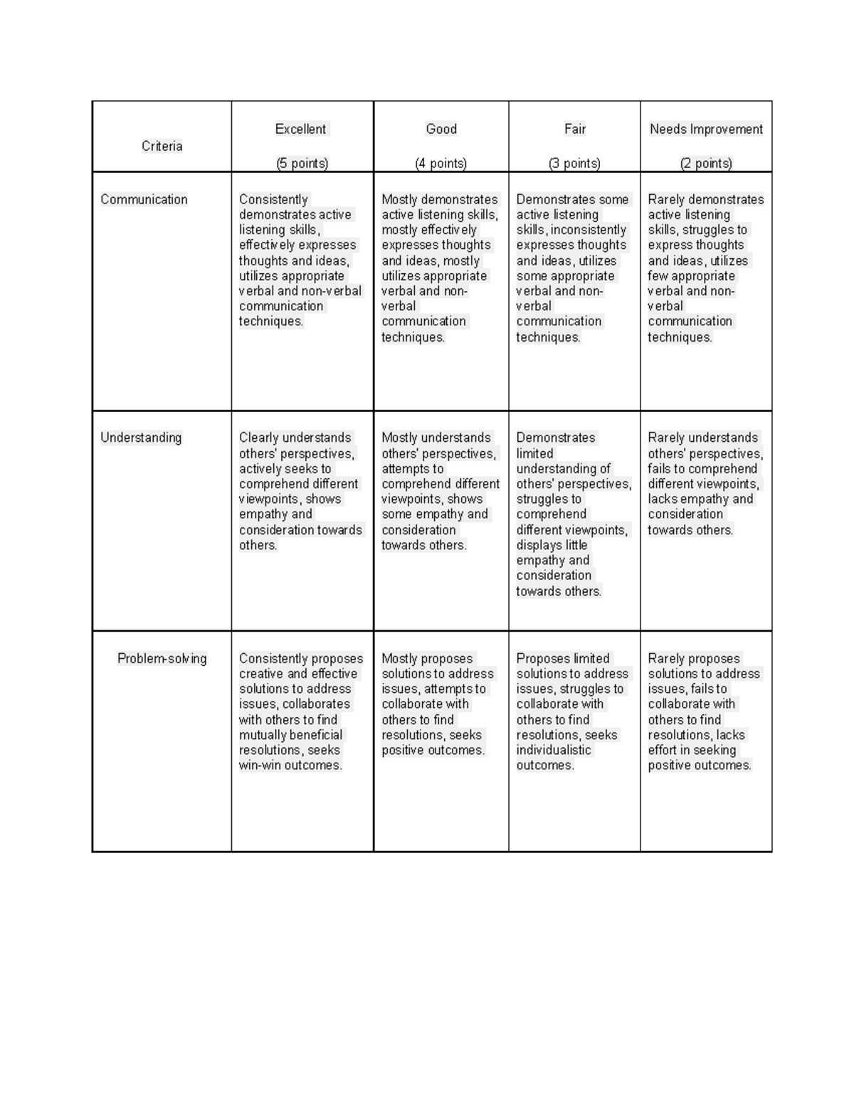 Rubric - Score guide - Criteria Excellent (5 points) Good (4 points) Fair (3 points) Needs - Studocu