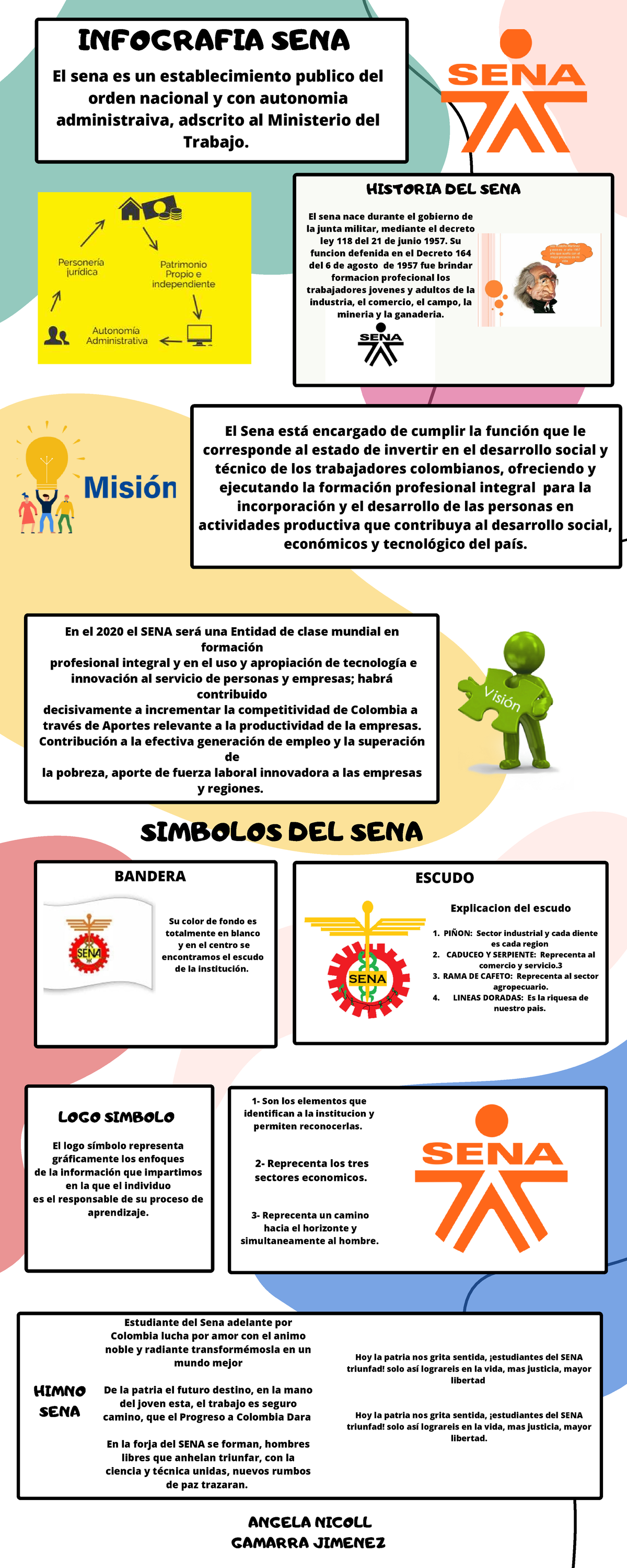 Infografian Trucosn Listan Informacinnnn Datosn Modernon Organicon ...