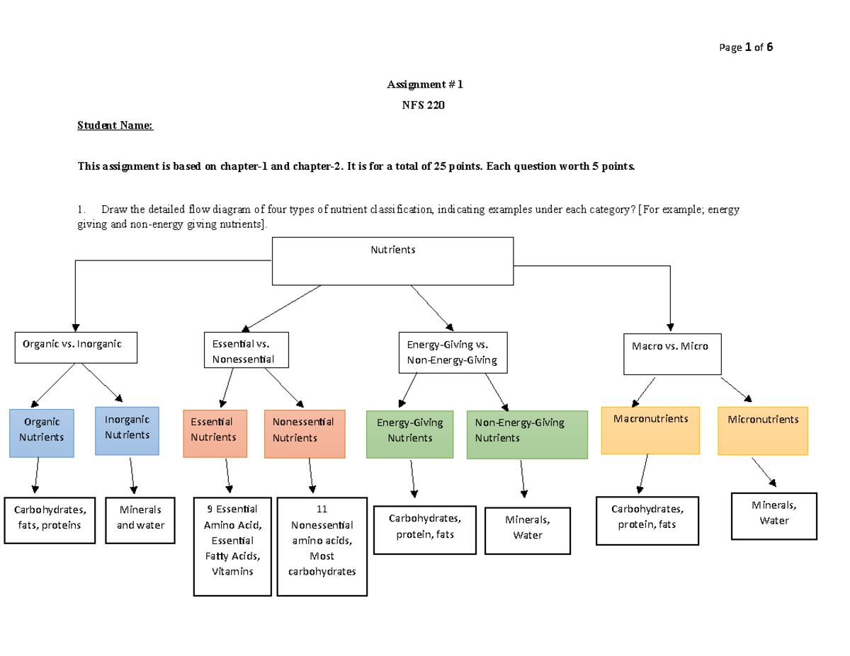 Assignment #1 NFS220 - Assignment # 1 NFS 220 Student Name: This assignment is based on chapter ...