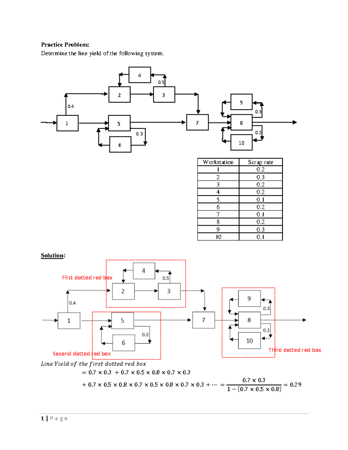 Line Yield Solution - 1 | P a g e Practice Problem: Determine the line ...