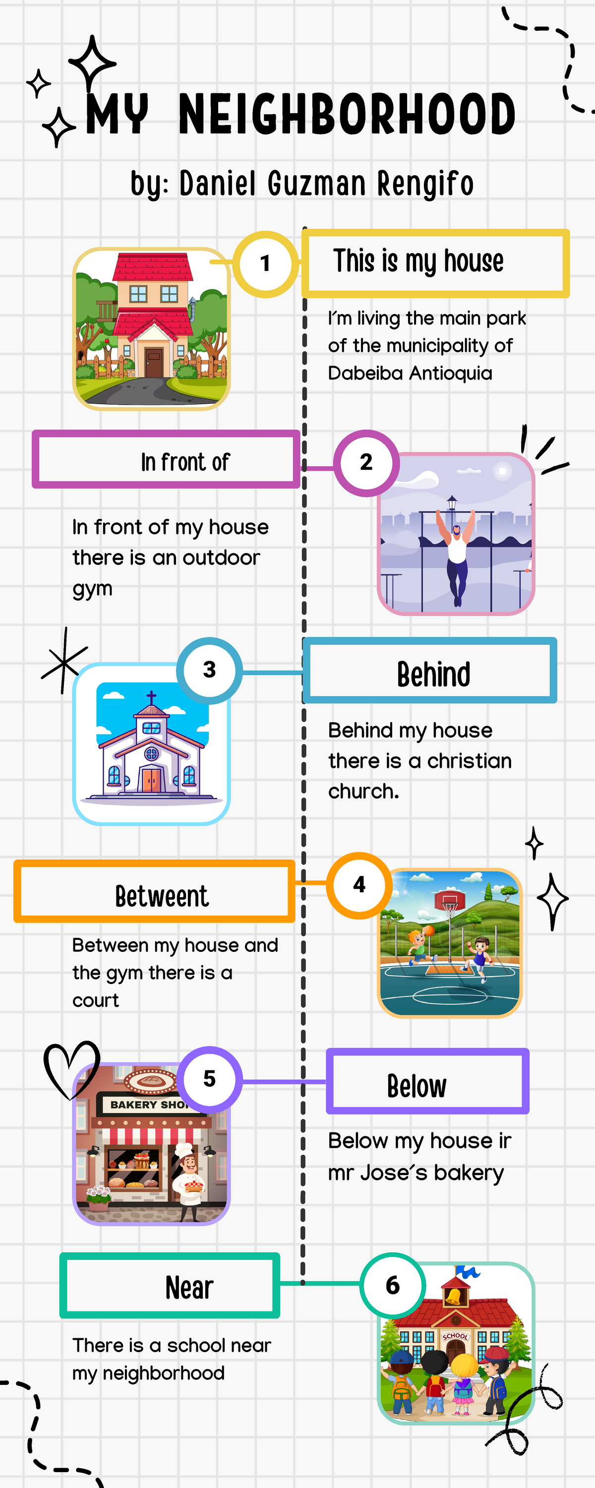 Infographic of my neighborhood - 6 4 3 1 5 2 Below my house ir mr Jose ...