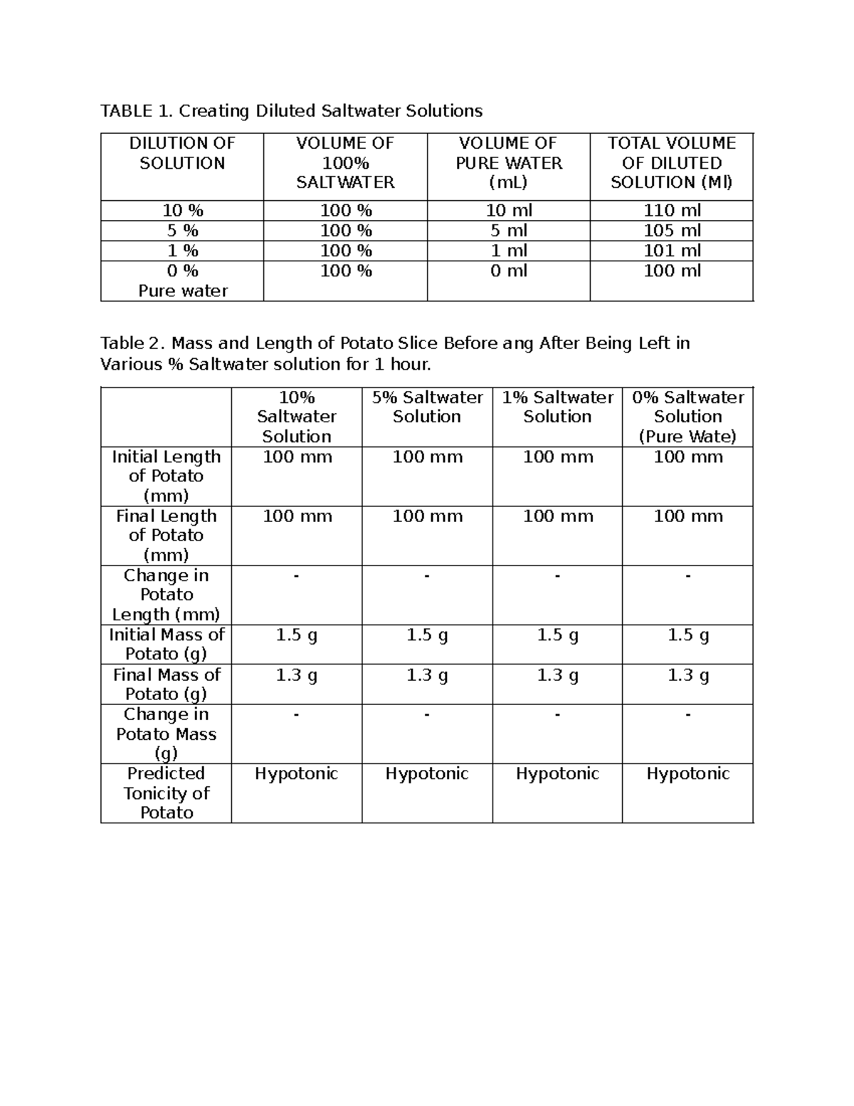 Table-1 - grvjhiiwrjbb8erbjej - TABLE 1. Creating Diluted Saltwater ...
