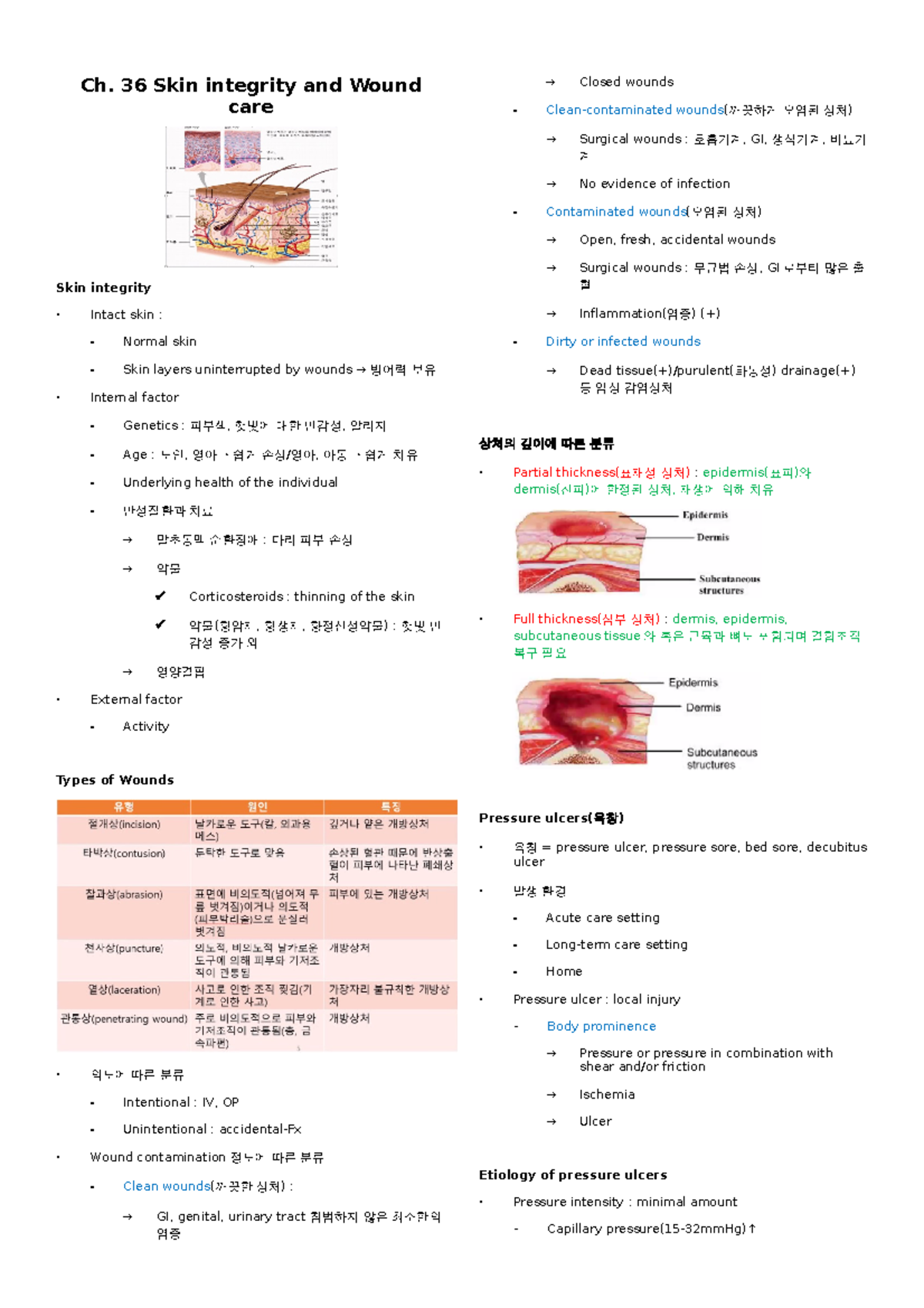 [기간2] Ch.36 정리 - summaries - Ch. 36 Skin integrity and Wound care Skin ...