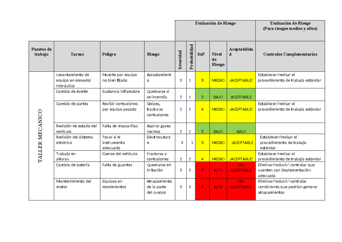 Evaluación de Riesgo - ADSAD - Evaluación de Riesgo Evaluación de Riesgo (Para riesgos medios y ...